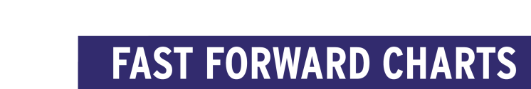 >> Fast Forward Charts – Nowe notowanie w każdą niedzielę o 18:00 na ...